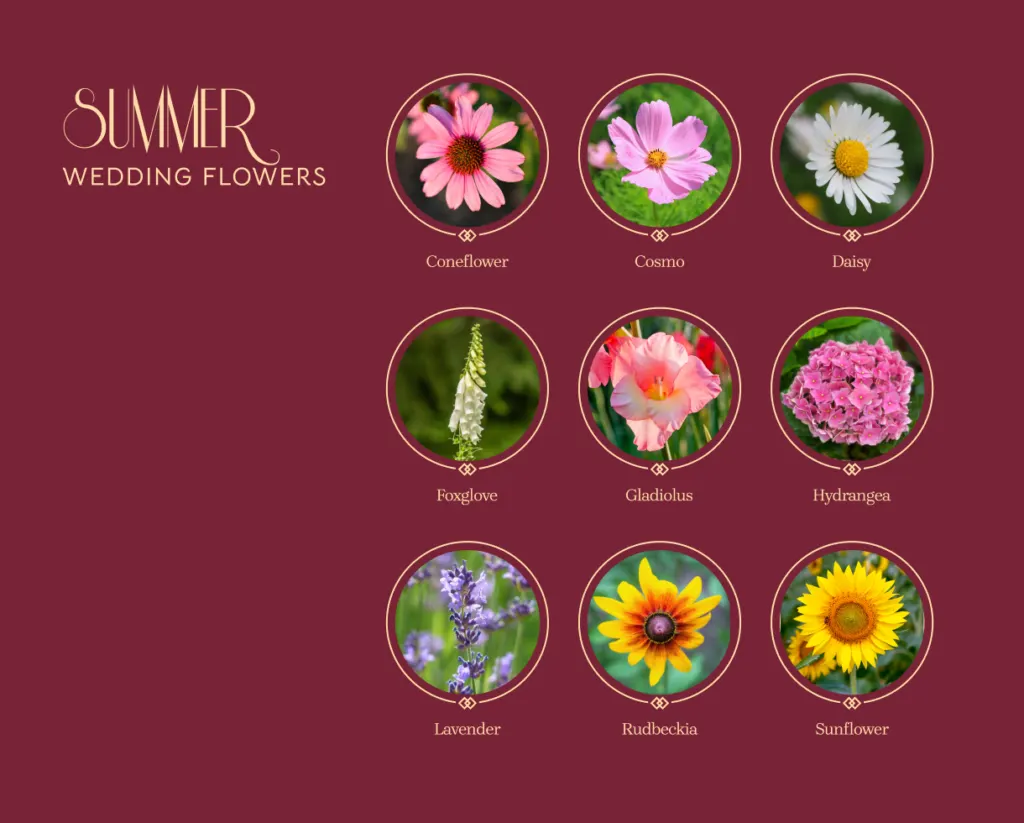 Essential Guide to Popular Wedding Flowers | FTD