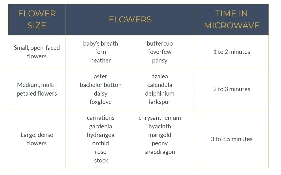 How to Dry Flowers: 4 Simple Ways + Decor Ideas - FTD.com