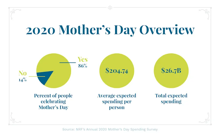 History of Mother's Day | Proflowers Blog