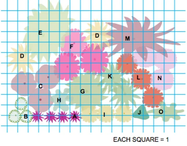 Flower Garden Plans - Fresh by FTD