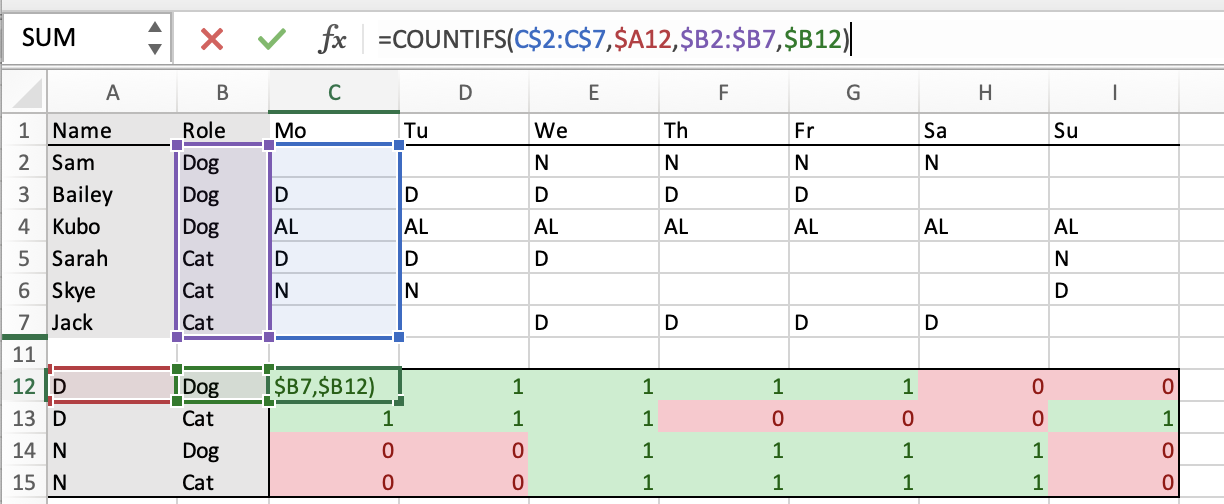 Roster more effectively with Excel Ep1: Staffing level counts