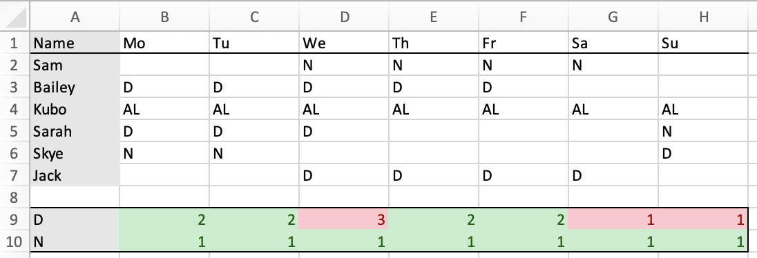 Roster more effectively with Excel Ep1: Staffing level counts