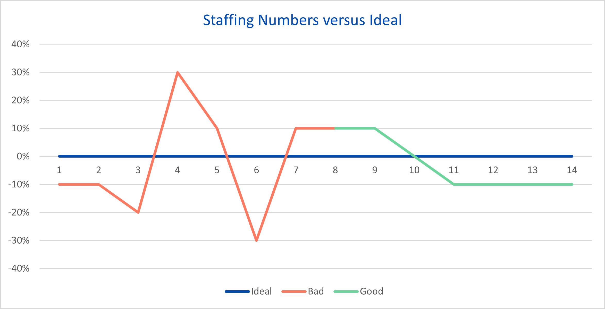Rosterball - Looking into the statistics of good and bad rosters