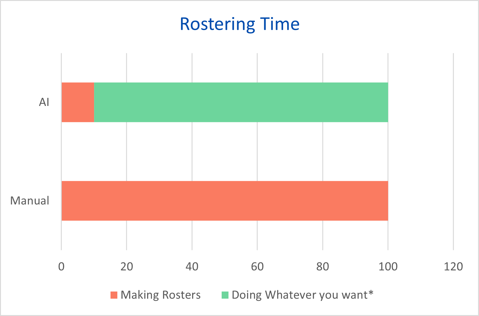 Rosterball - Looking into the statistics of good and bad rosters