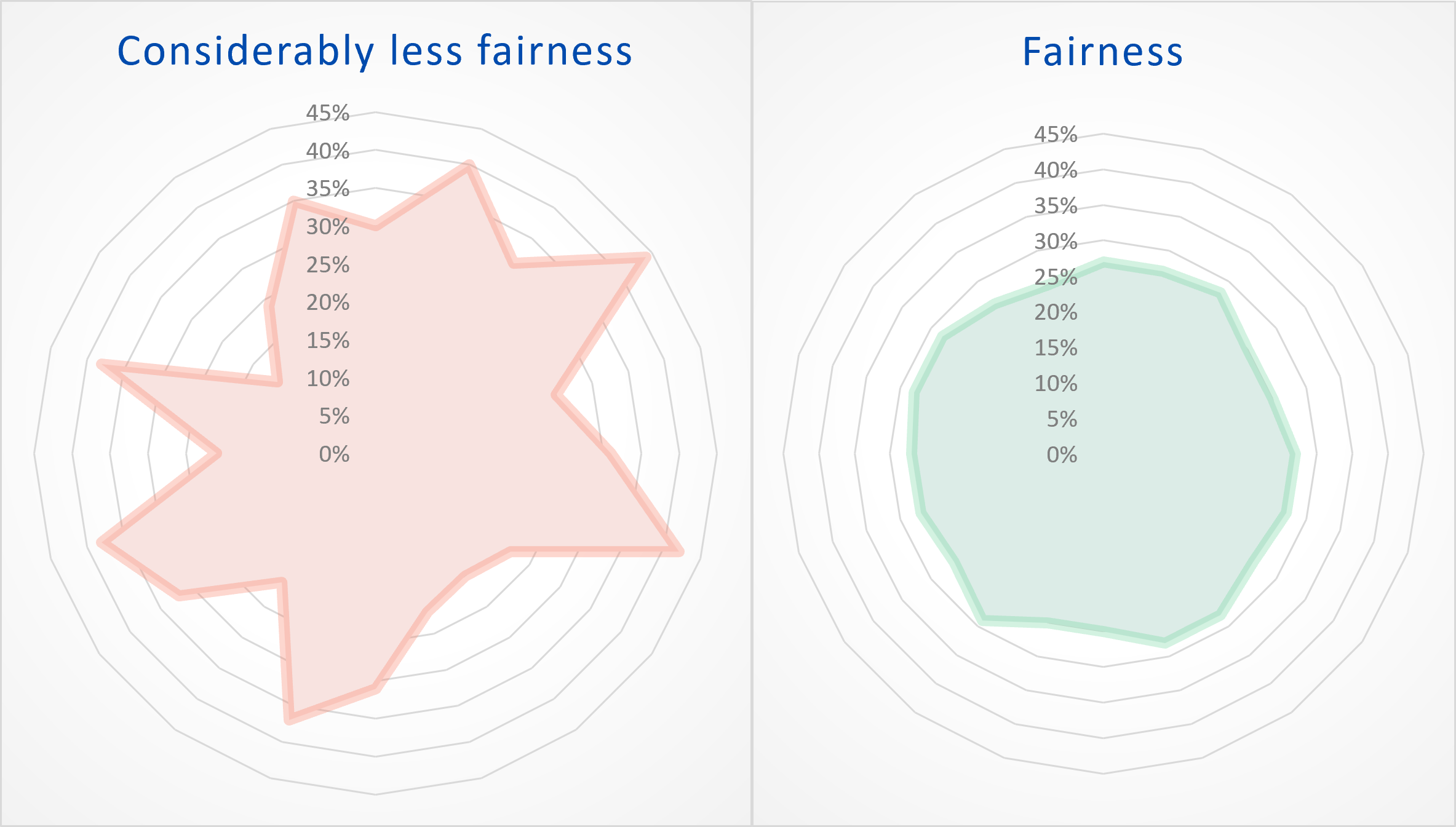 Rosterball - Looking into the statistics of good and bad rosters