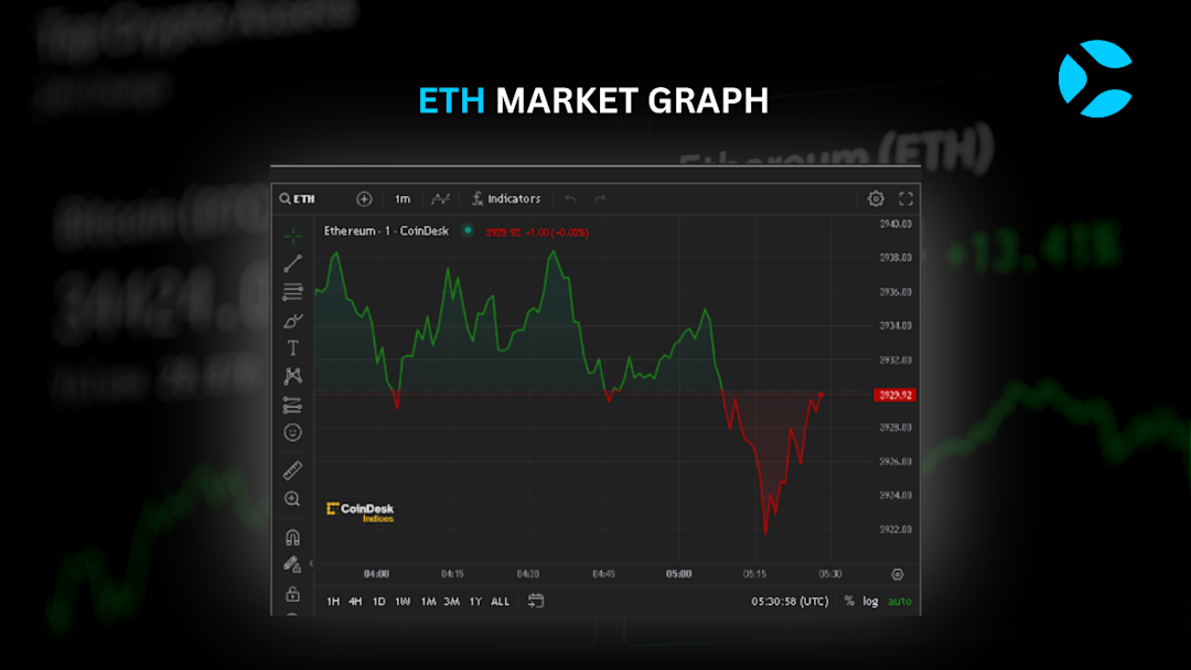 Why Ether (ETH) Prices Can Predicted To Rise To $4,800 - CoinSoMuch