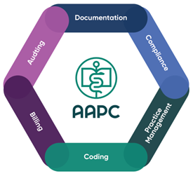 Medical Coding National Advisory Board - AAPC