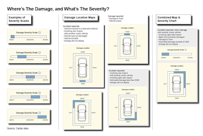 How to Read Accident Information on a CARFAX Vehicle History Report ...