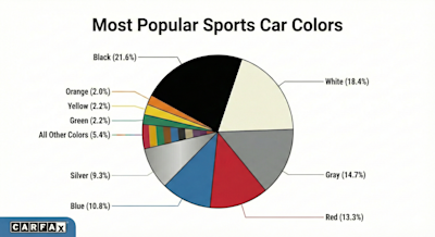 Most Popular Car Colors in 2026 | CARFAX