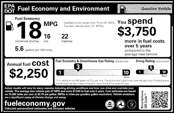 How to Read a Car Monroney Sticker