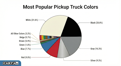 Most Popular Car Colors in 2026 | CARFAX