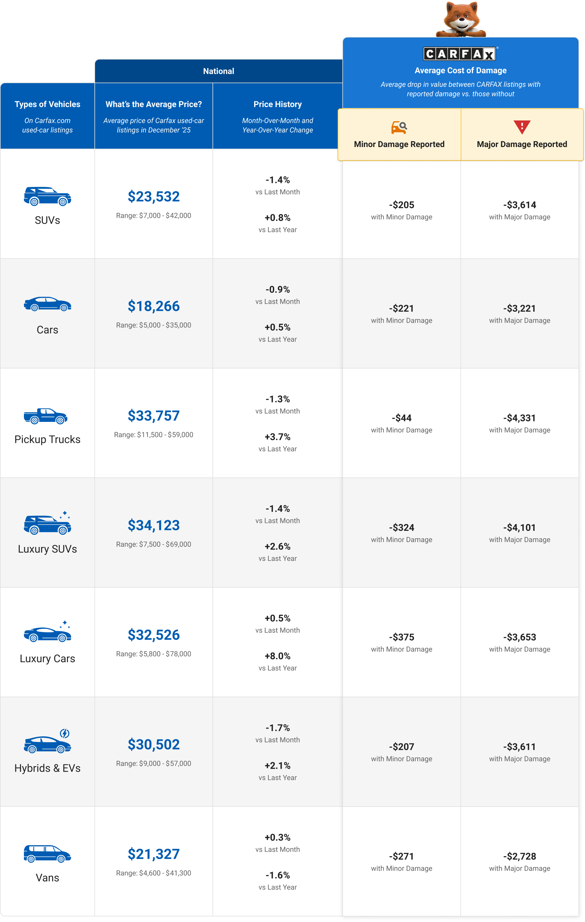 Used Car Price Trends for January 2026 | CARFAX