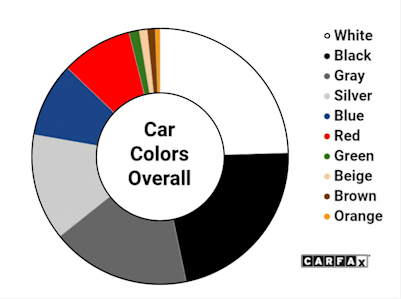 Most Popular Car Colors | CARFAX