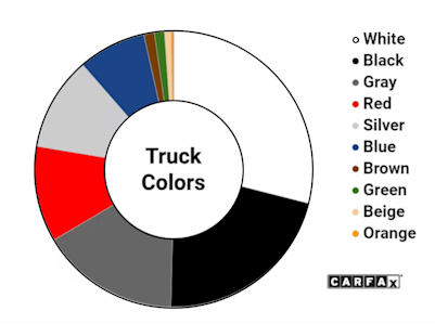 Most Popular Car Colors | CARFAX