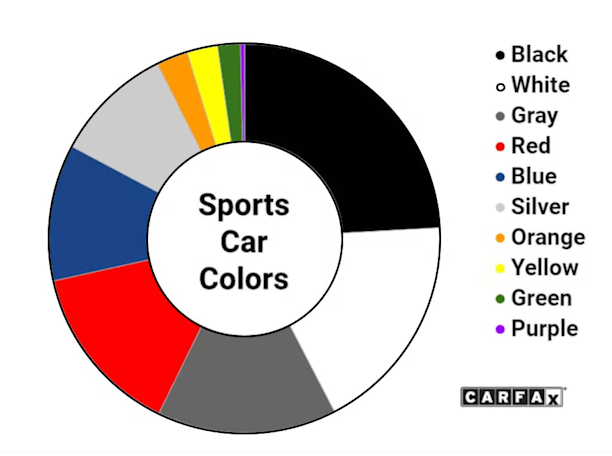 Most Popular Car Colors