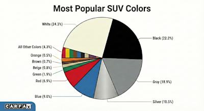 Most Popular Car Colors in 2026 | CARFAX