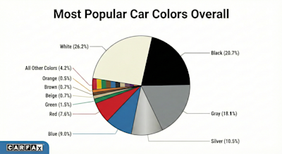 Most Popular Car Colors in 2026 | CARFAX