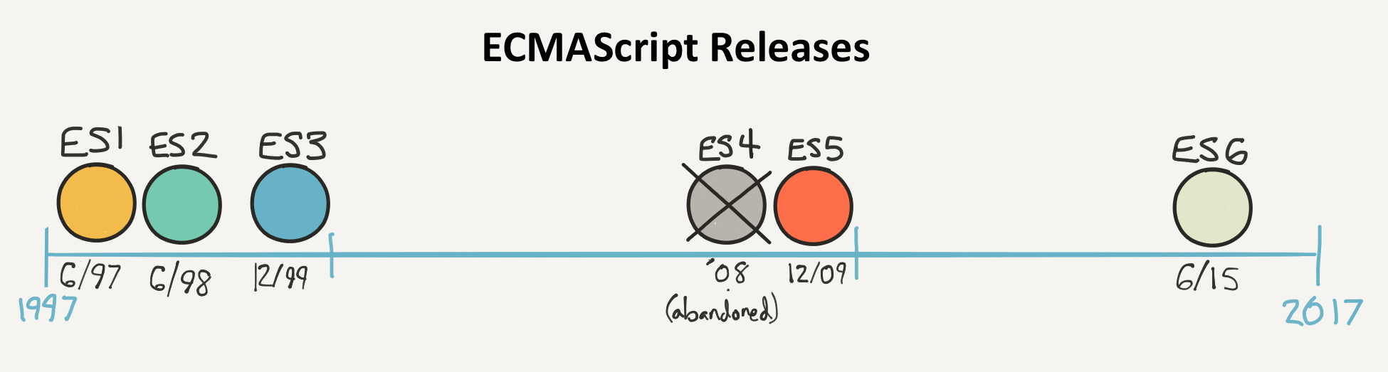 What is Javascript Fatigue? + How It’s Evolved Over Time