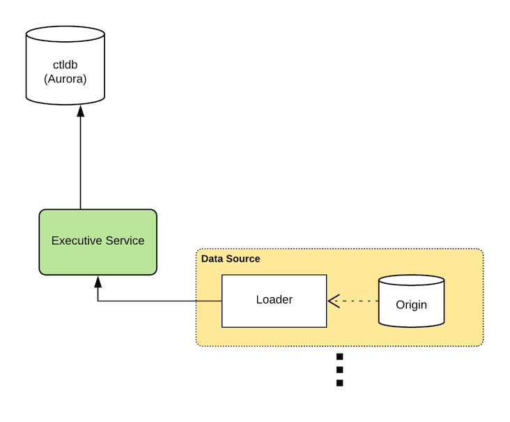 Serving 100µs Reads with 100% Availability