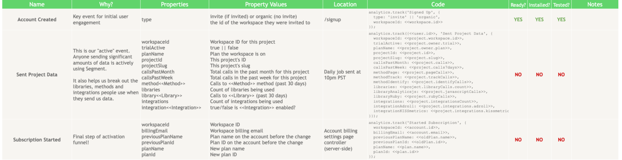 How to Prevent Data Discrepancies Before They Occur