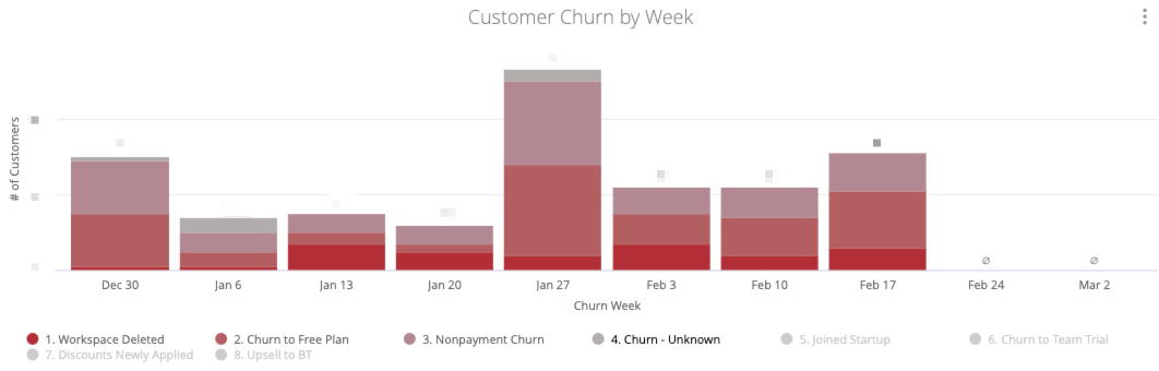 Why customer retention is the ultimate growth strategy | The Twilio Segment Blog