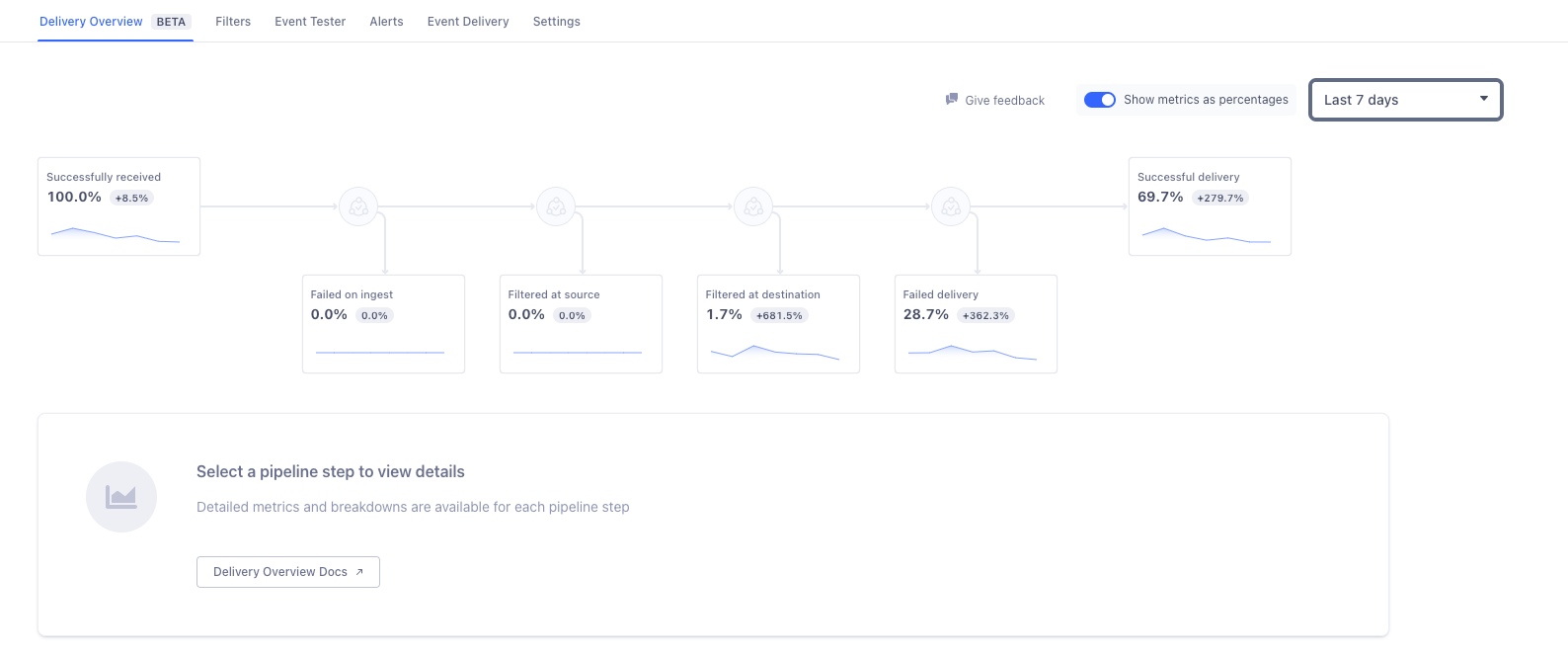 Introducing Delivery Overview: Gain Full Visibility into Your Data Pipeline