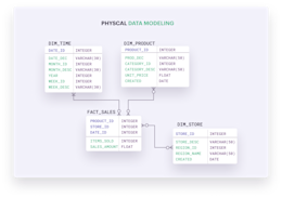 Standard Data Model Hot Picture