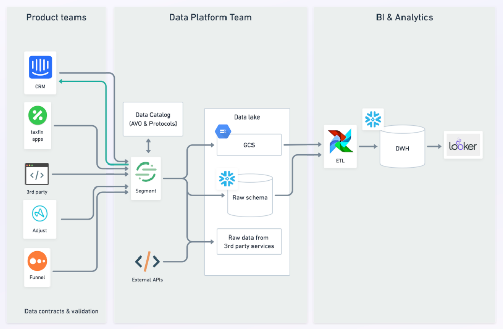 A Guide to Data Management