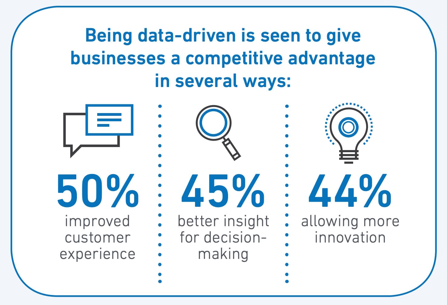 6 Best Web & Data Analytics Tools for 2021 (+How to Choose)
