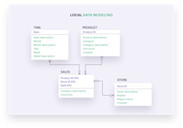 A Guide To Data Modeling The Different Types Of Models Twilio 