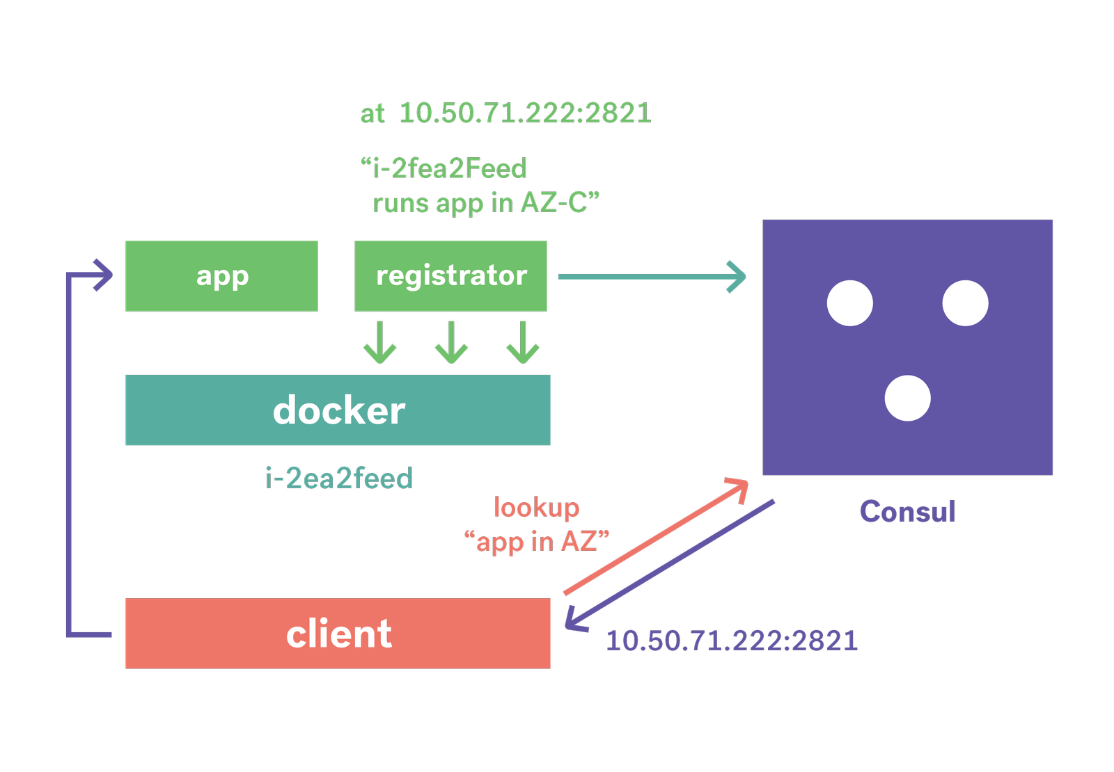 The $10 million dollar engineering problem
