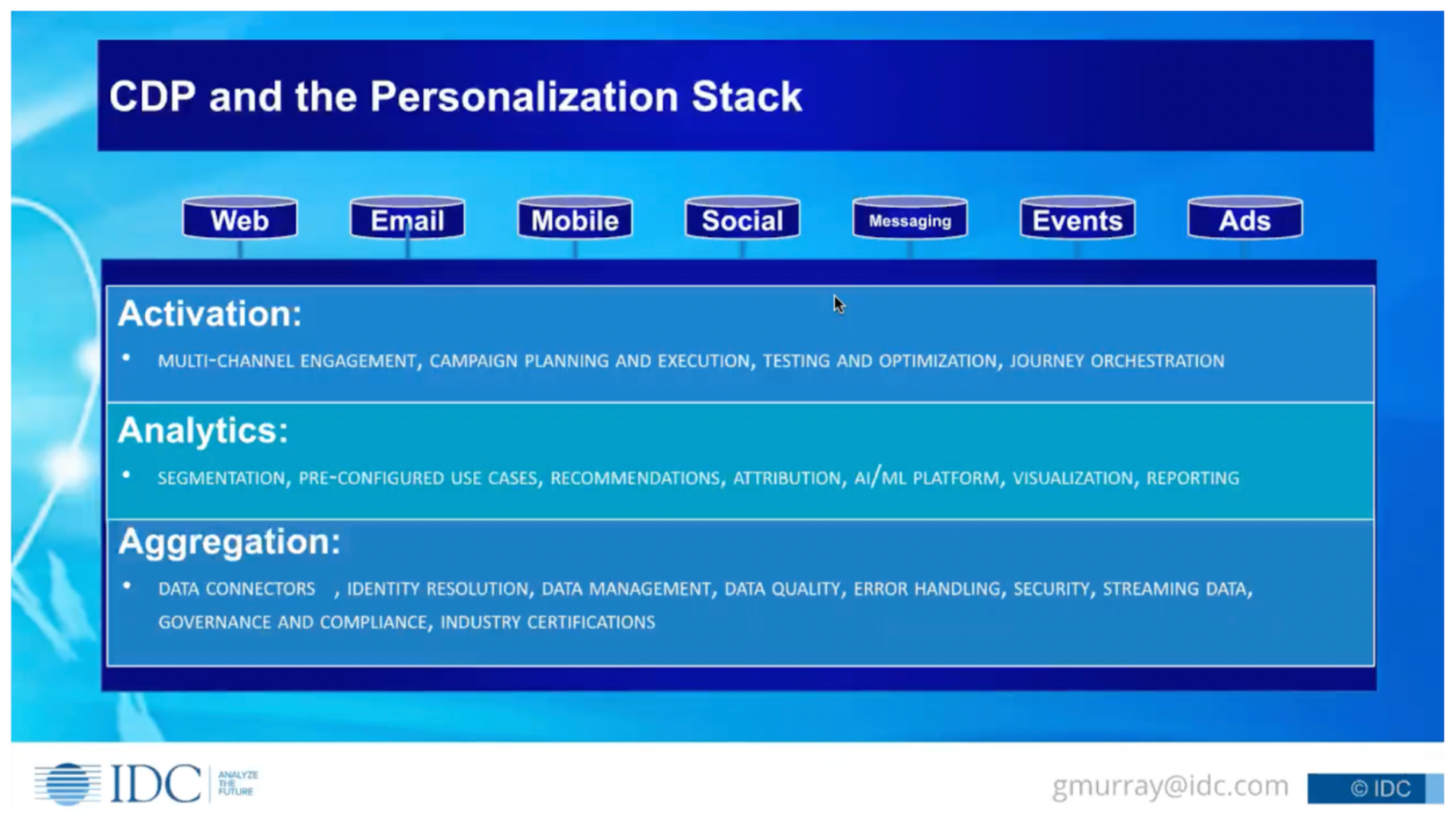 Why Customer Identity is Essential to Stay Ahead in a Shifting Digital ...