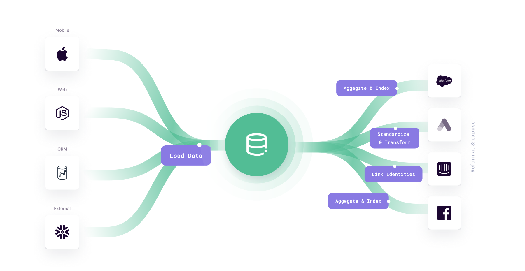 A short history of CRM and the long evolution of CDP