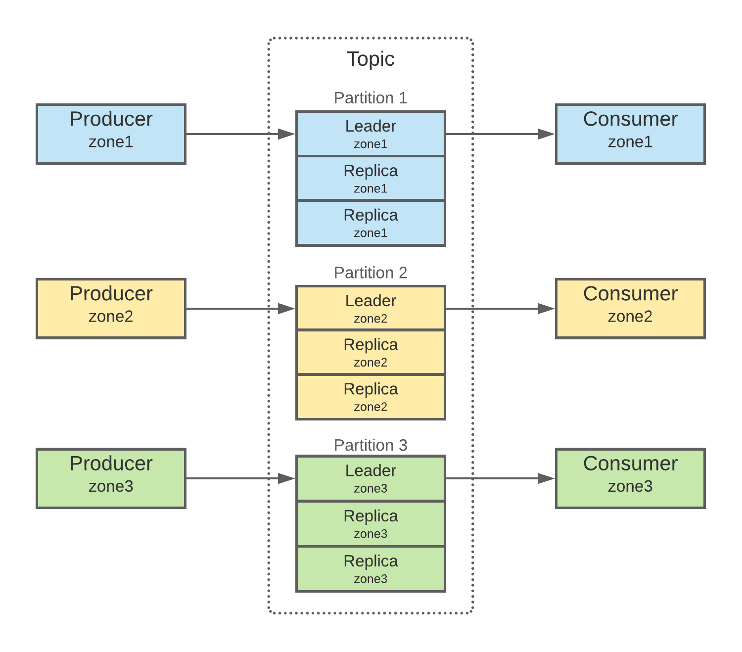 How we saved $100k a month with Kafka networking optimization