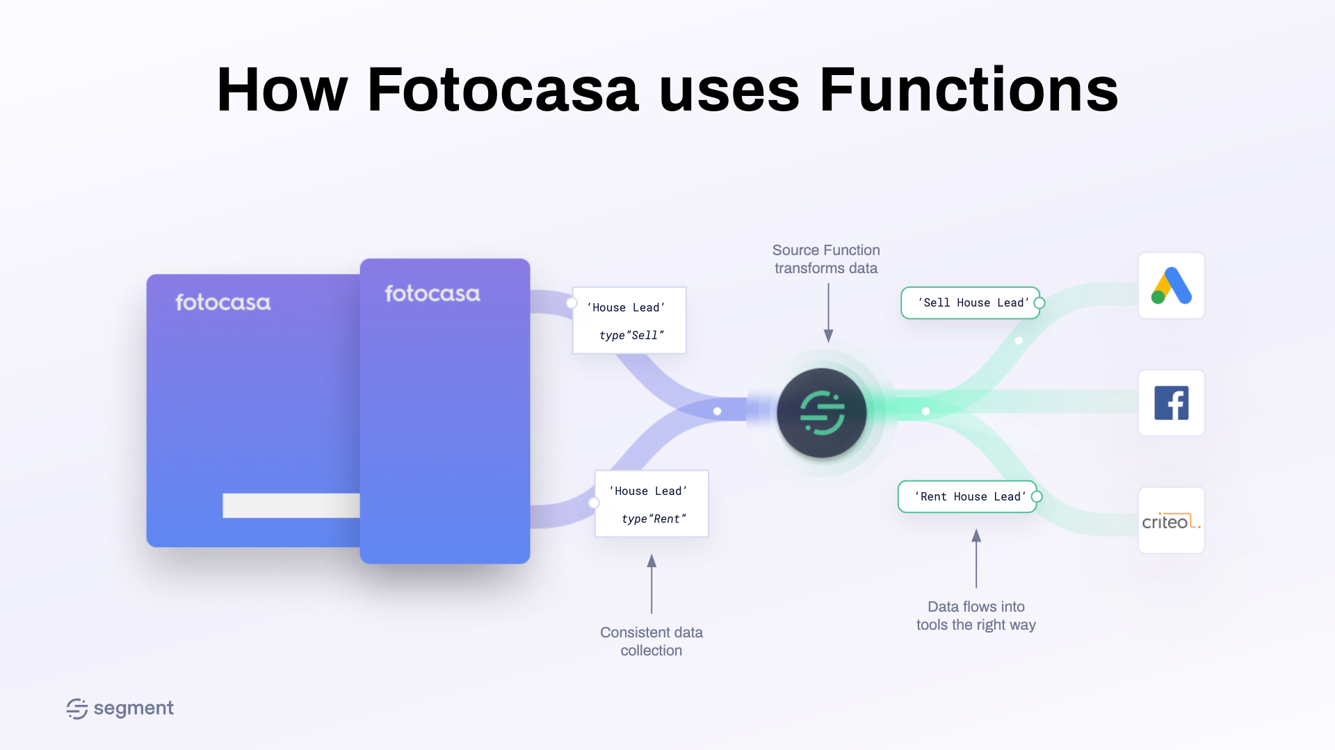 Use Functions To Customize Your Data Pipeline