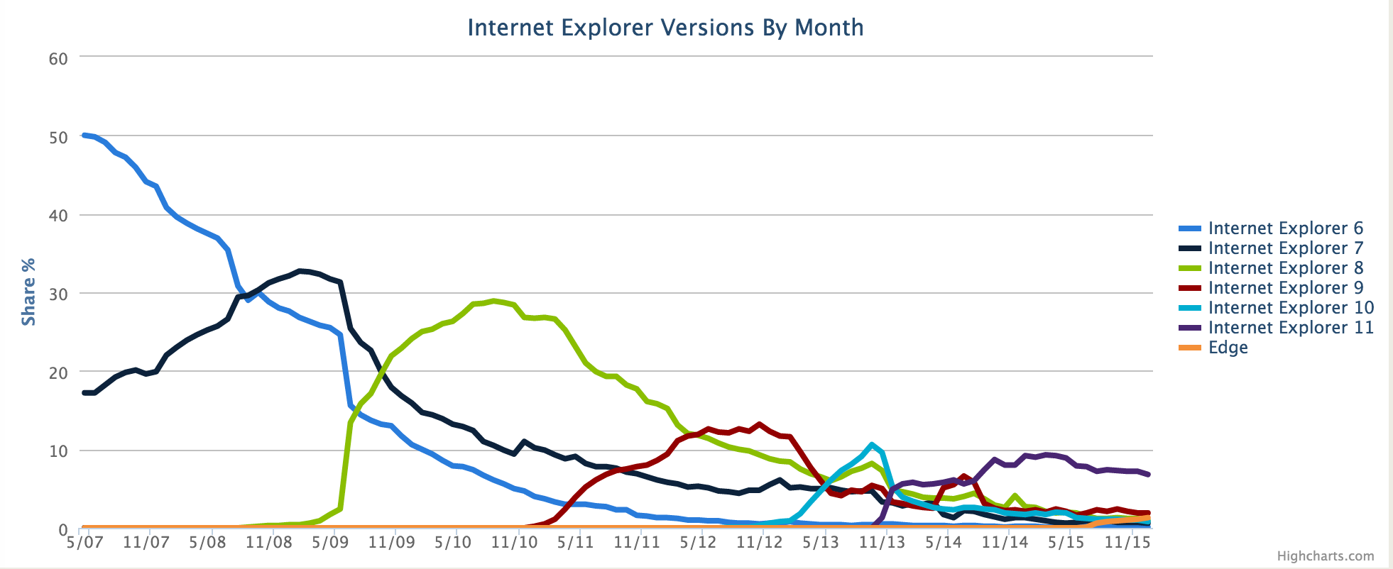 What is Javascript Fatigue? + How It’s Evolved Over Time