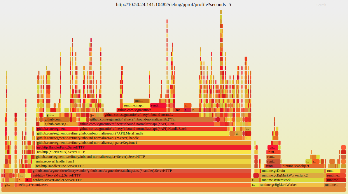 The $10 million dollar engineering problem