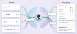 Data Mapping 101 What It Means And How To Do It 2022 