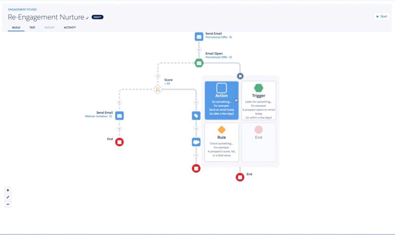 12 Best Marketing Automation Software + How to Choose [2021]