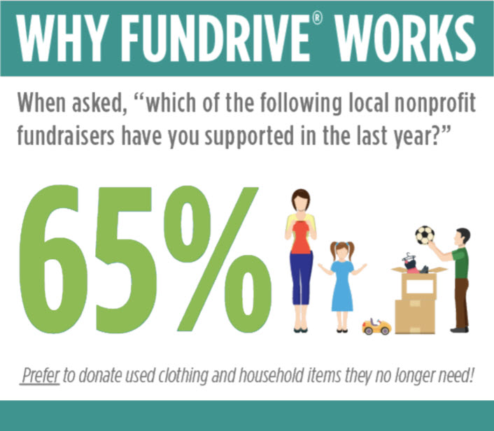 FUNDrive – the easy way to fundraise
