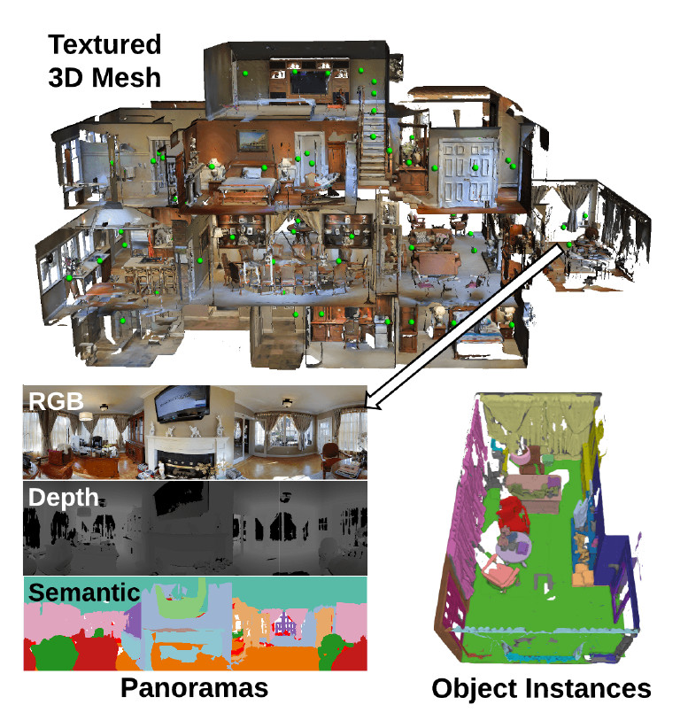 Announcing the Matterport3D Research Dataset | Matterport