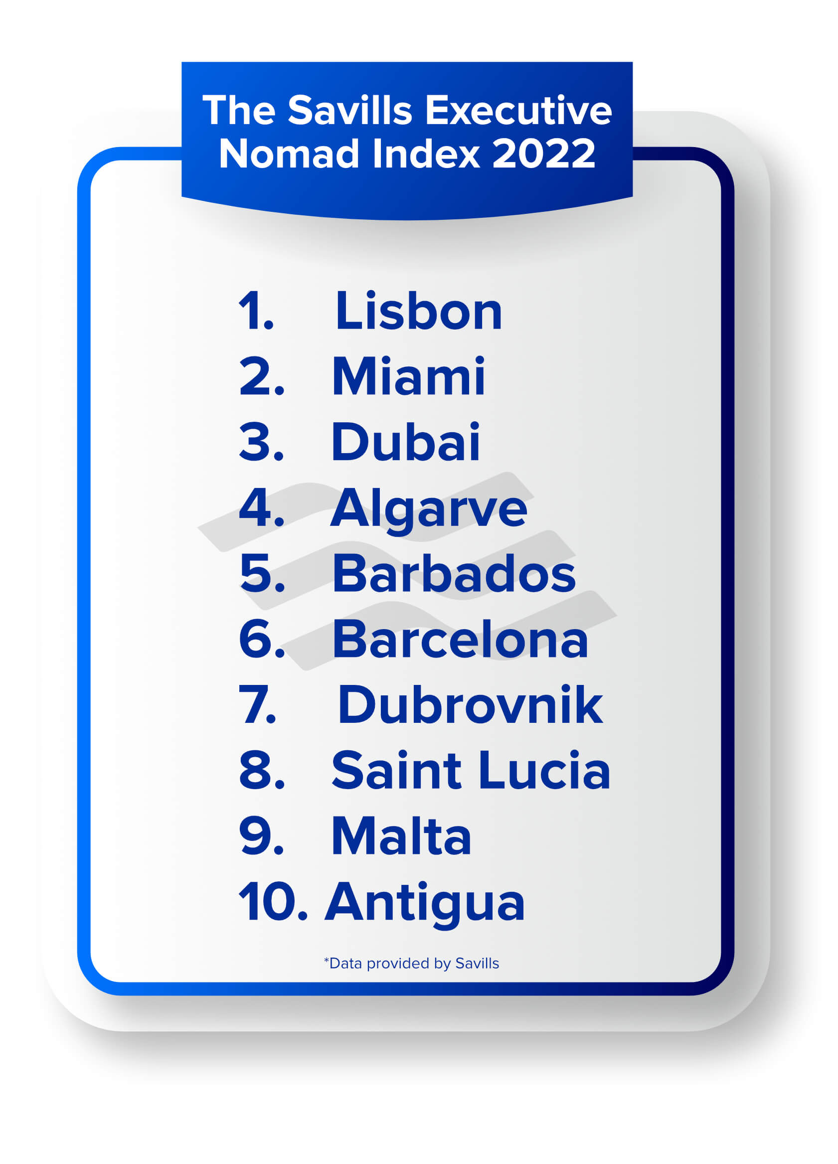 Remote working? These are the top destinations! | Holborn Assets