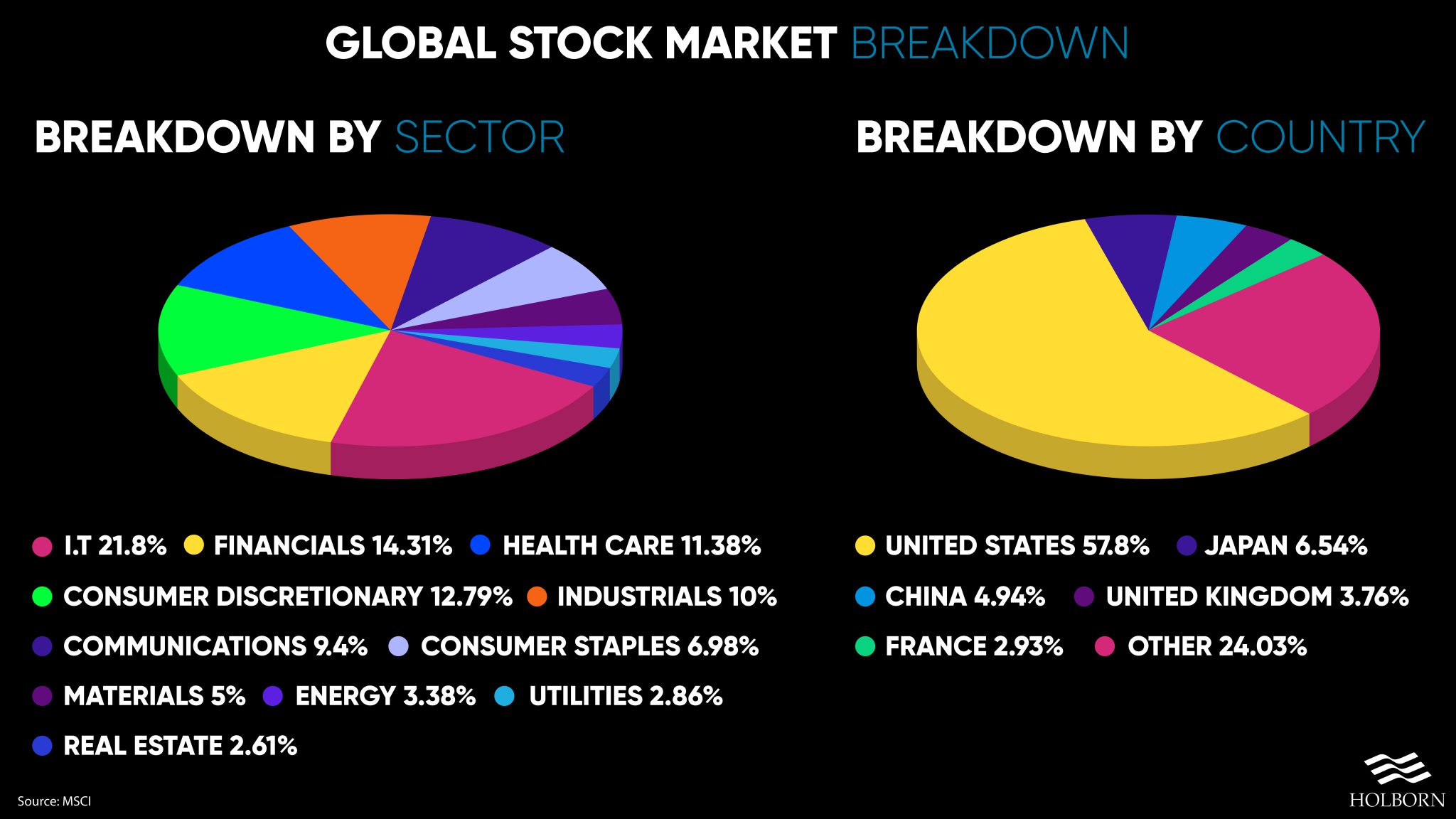 Asset allocation: creating a zen-like portfolio | Holborn Assets
