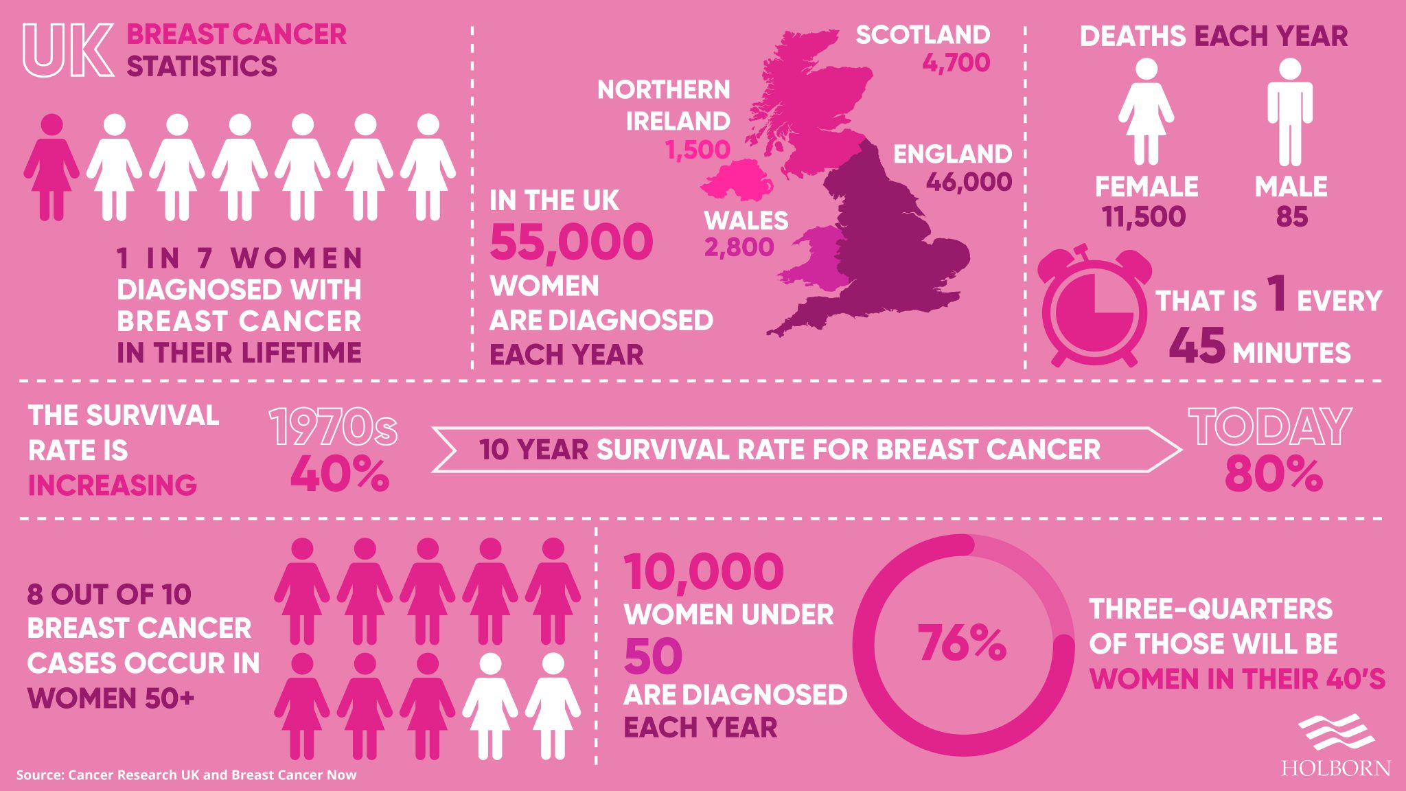 Breast cancer in the UK: raising awareness this October | Holborn Assets
