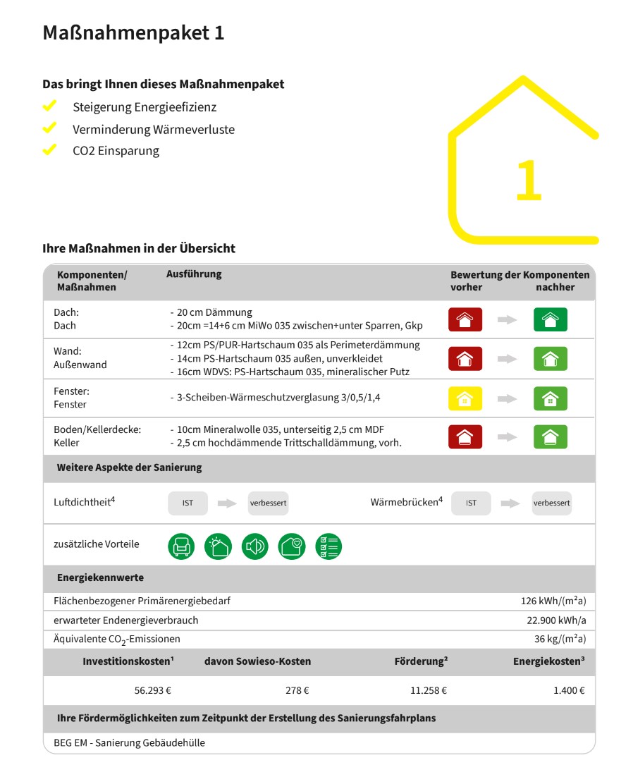 Was ist ein individueller Sanierungsfahrplan (iSFP) - Evernest