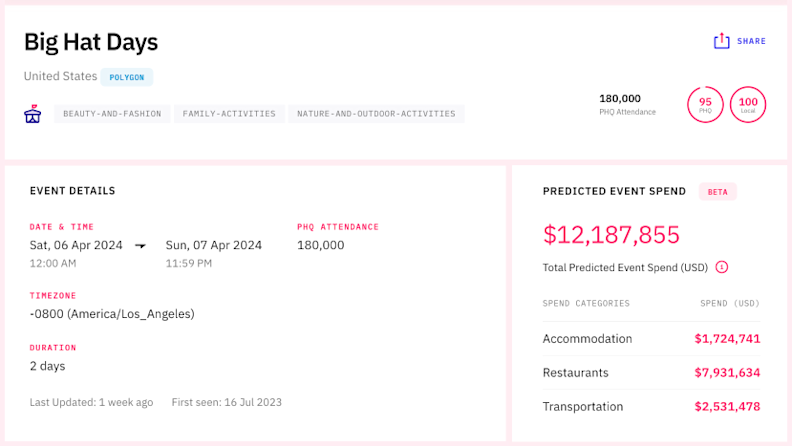 Use Predicted Event Spend to tap into massive event-driven spending ...