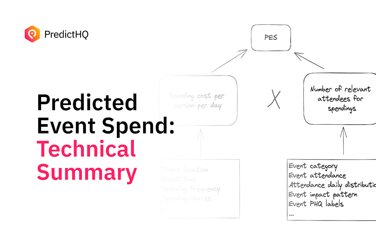 Technical Summary: Predicted Event Spend - PredictHQ