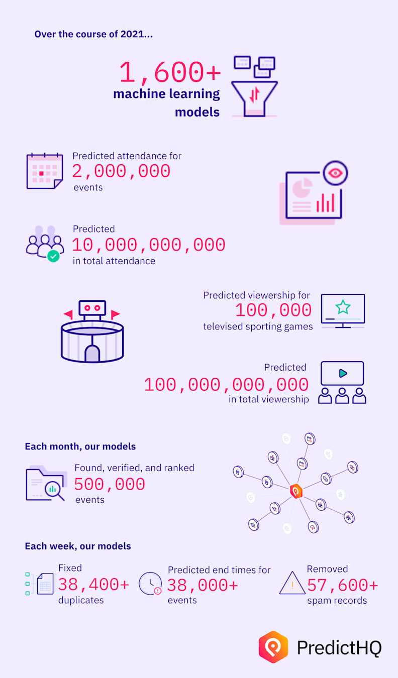 How demand intelligence makes location intelligence even better - PredictHQ