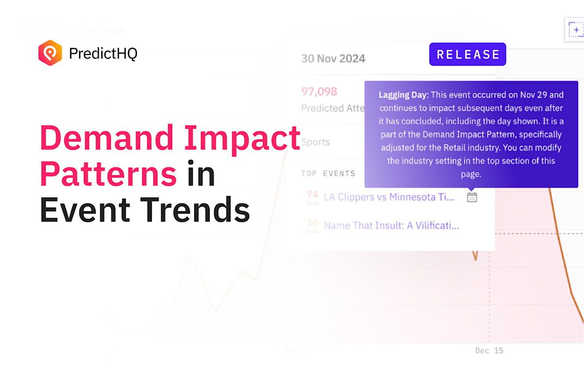 Introducing Predicted Impact Patterns in Event Trends - PredictHQ