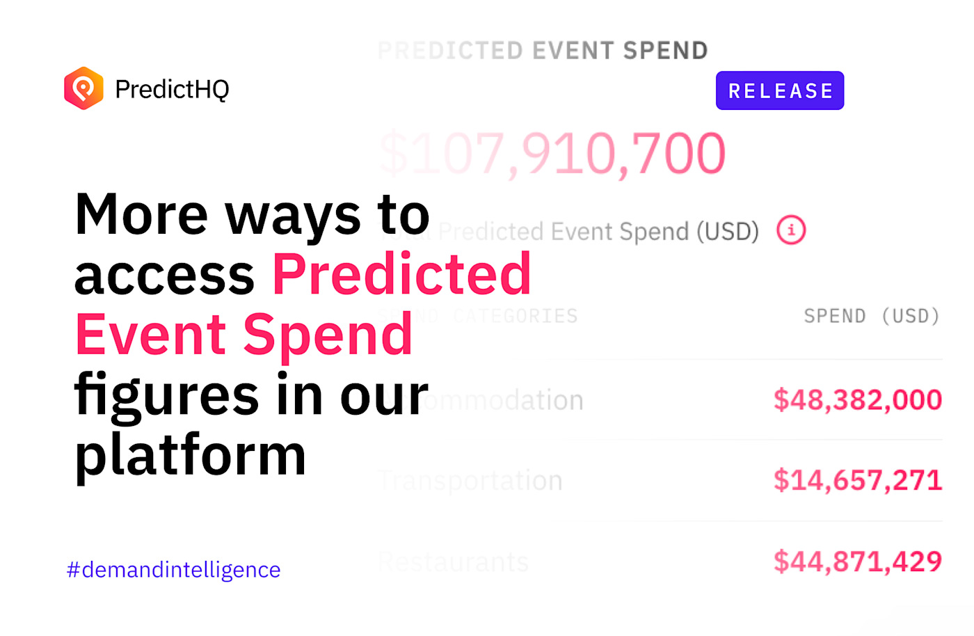 Access Predicted Event Spend figures via the Events API, Snowflake, and ADX - PredictHQ